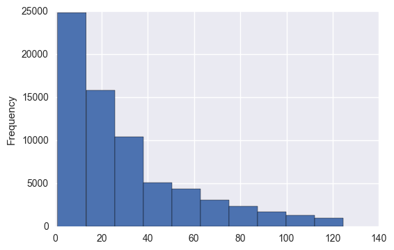 Visualizing Geospatial Data In Python Using Folium Siv Scripts 0310