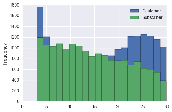 Visualizing Geospatial Data In Python Using Folium Siv Scripts 6807